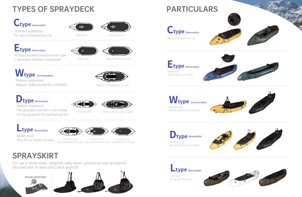 Which spraydeck is right for me? - Paqualife